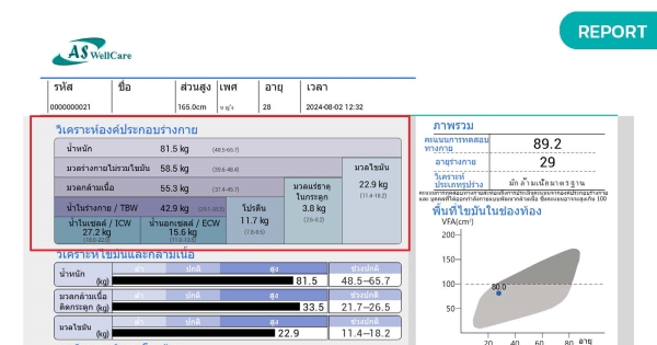 รายงานการทดสอบเครื่องตรวจวัดวิเคราะห์ส่วนประกอบของร่างกาย Body ...