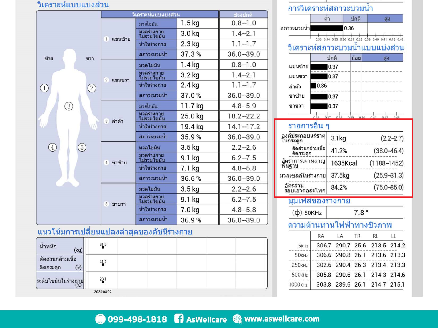 รายงานการทดสอบเครื่องตรวจวัดวิเคราะห์ส่วนประกอบของร่างกาย Body ...