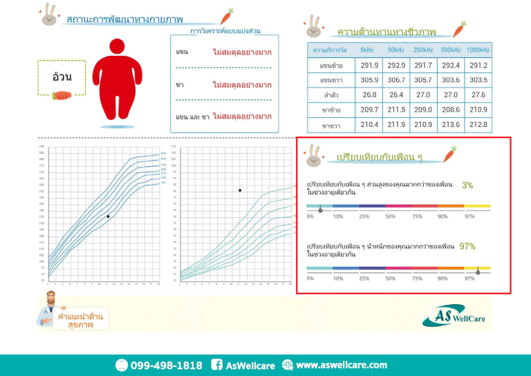รายงานการทดสอบเครื่องตรวจวัดวิเคราะห์ส่วนประกอบของร่างกาย Body ...
