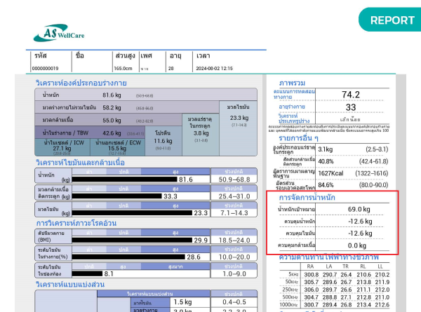 รายงานการทดสอบเครื่องตรวจวัดวิเคราะห์ส่วนประกอบของร่างกาย Body ...